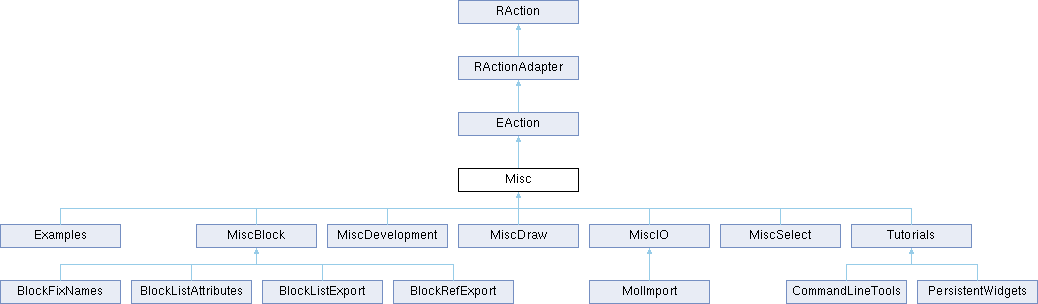 QCAD: Misc Class Reference