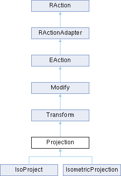 QCAD: Projection Class Reference